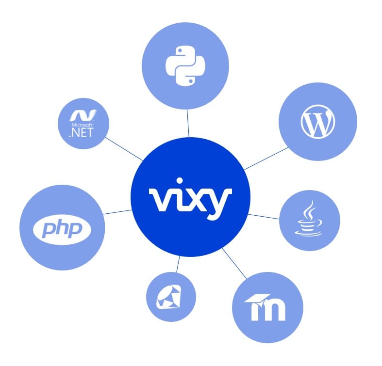 Video archive to store video files | VIXY Video Platform